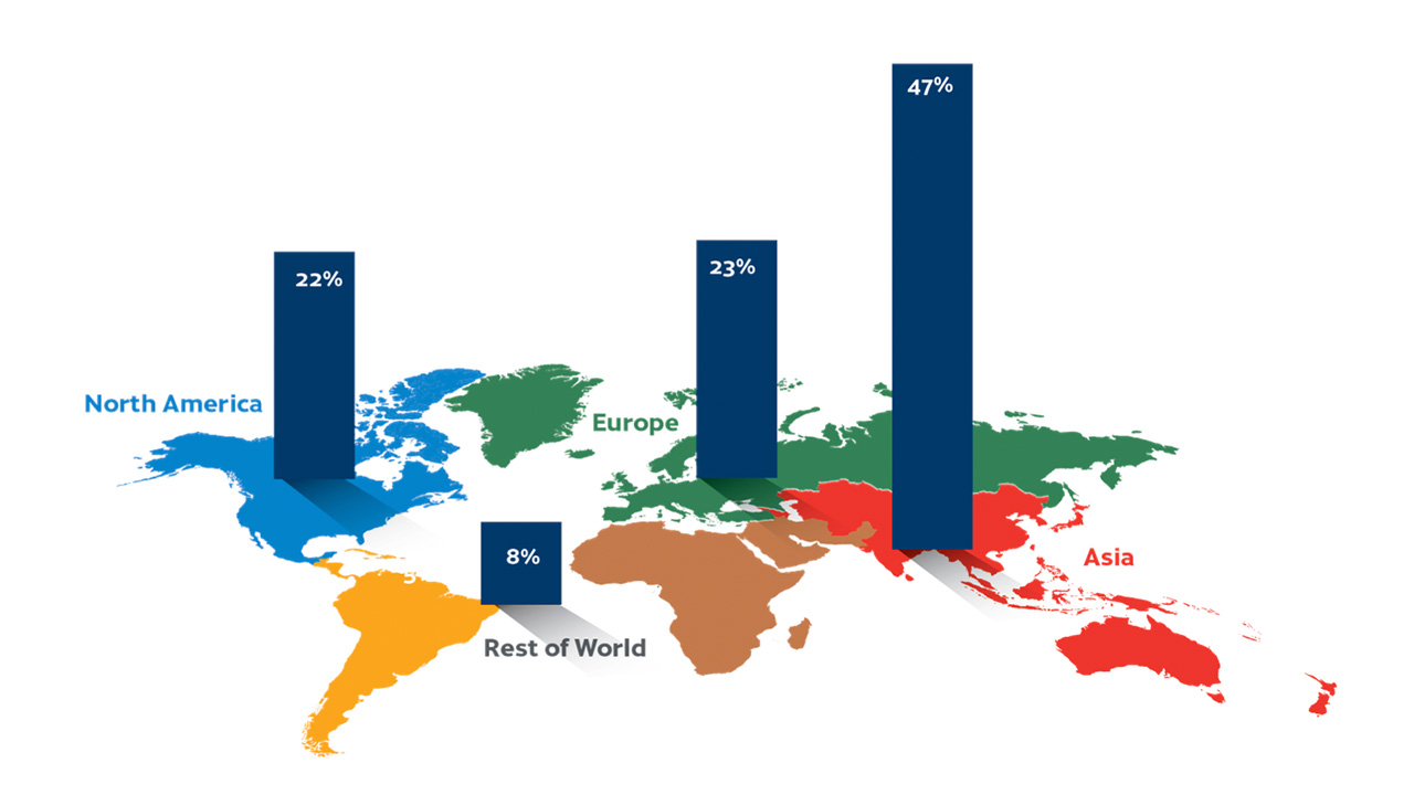 AWA releases 2025 Extrusion Coated Materials Market Report | Labels & Labeling