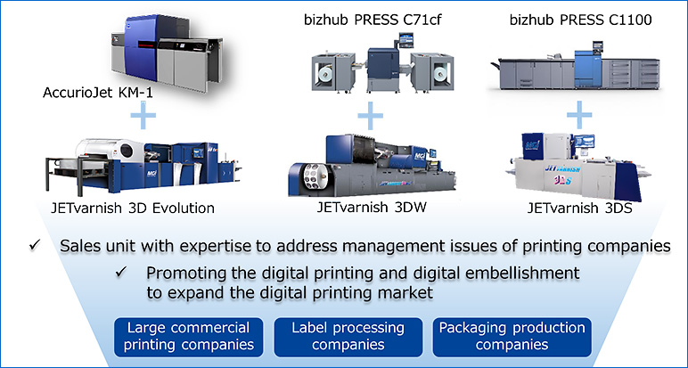 Konica Minolta strengthens European industrial print business | Labels & Labeling
