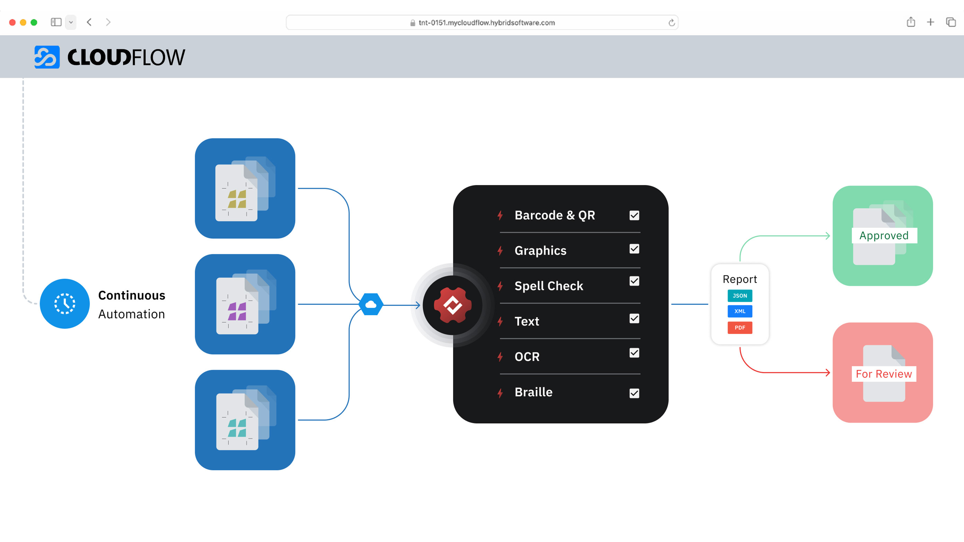 GlobalVision and Hybrid Software launch VerifyAPI for CloudFlow | Labels & Labeling