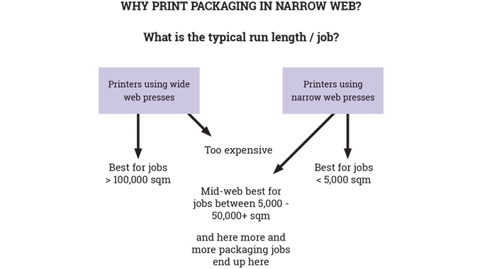 Flexible packaging: inks, coatings, curing and laminating | Labels ...