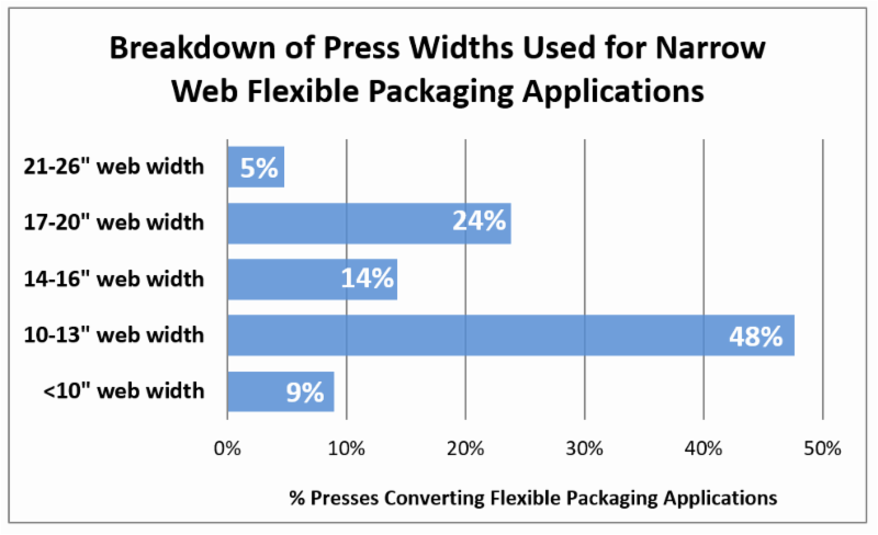APR to host narrow web flexible packaging summit | Labels & Labeling