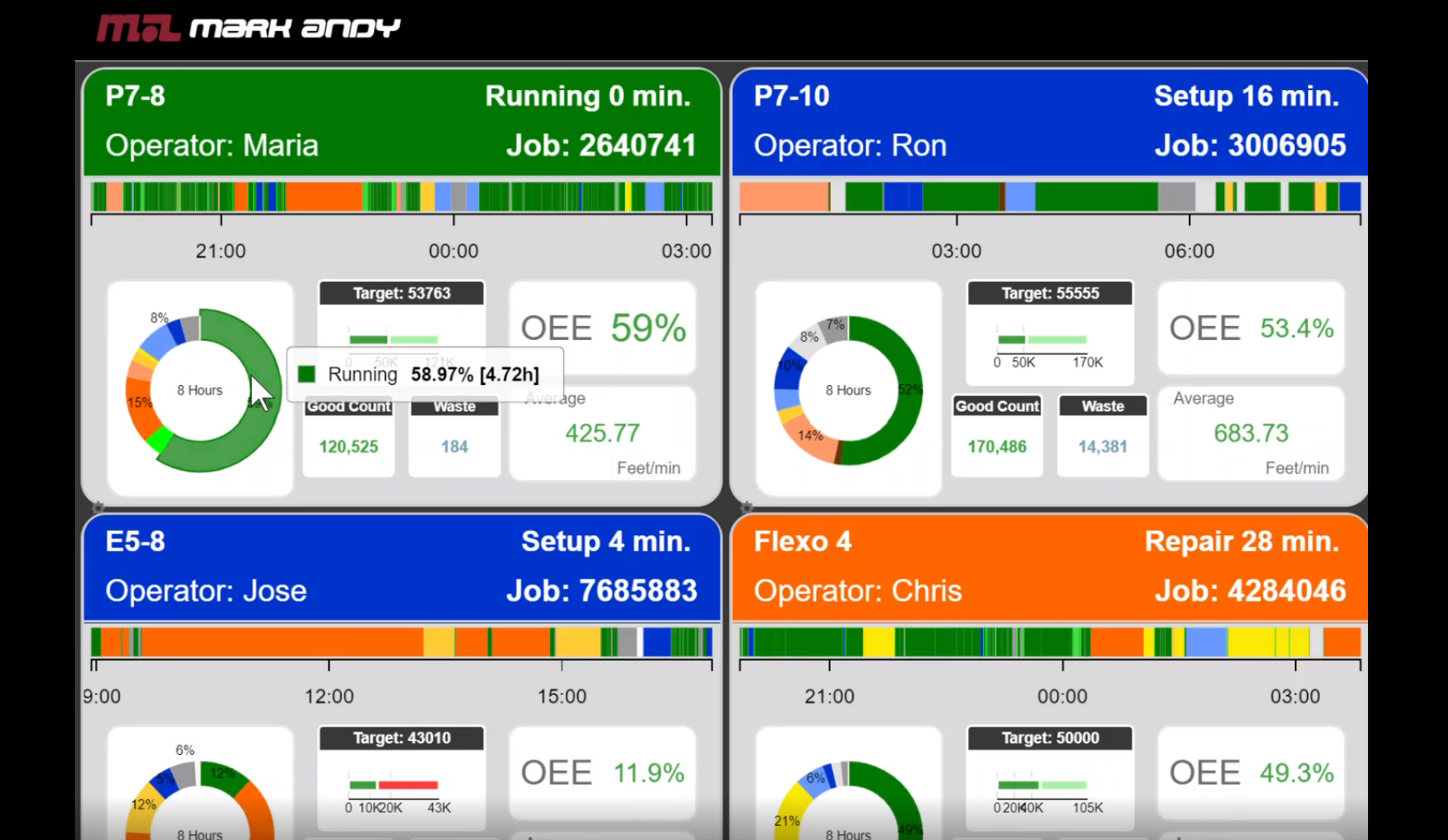 Mark Andy unveils sMArt link real-time monitoring system | Labels ...