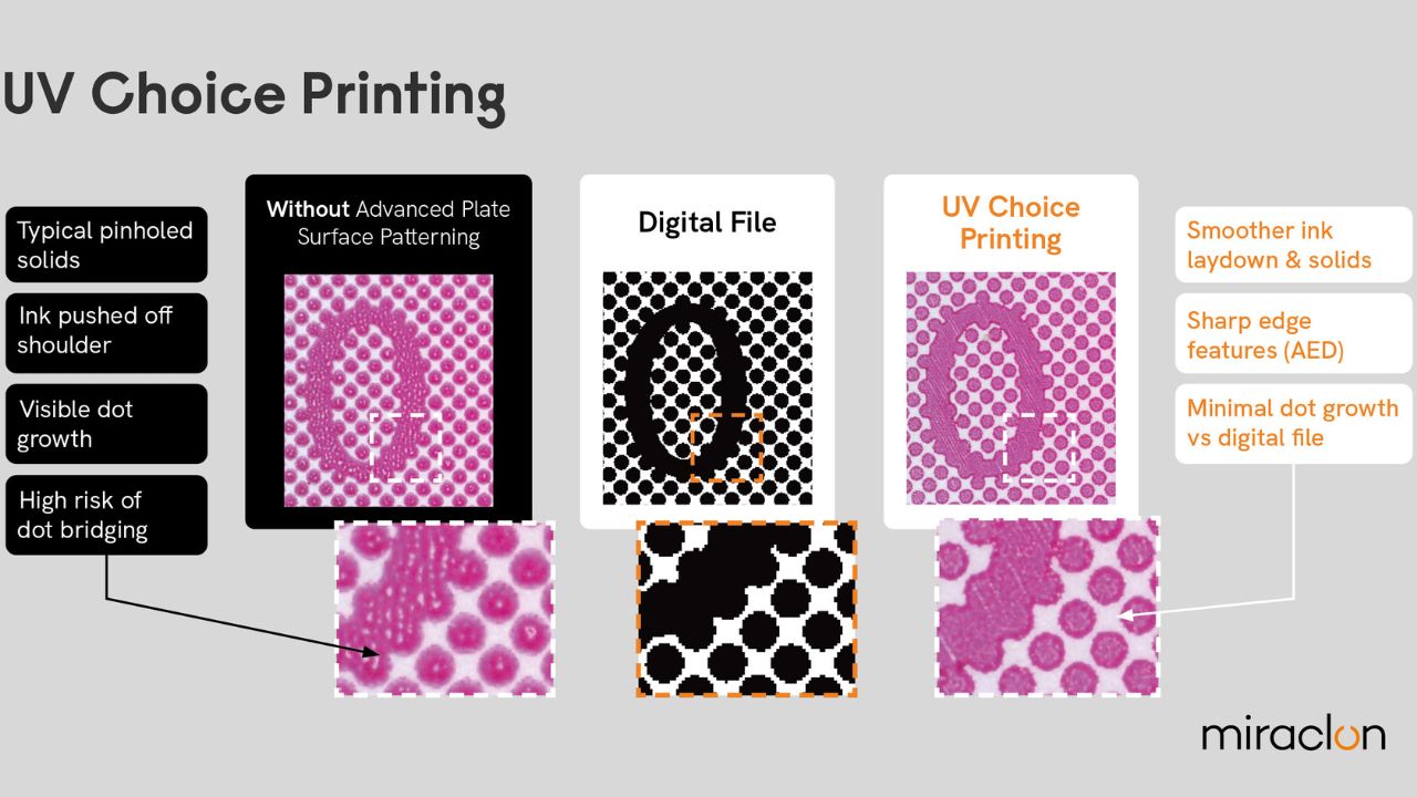 Miraclon unveils UV Choice Printing | Labels & Labeling