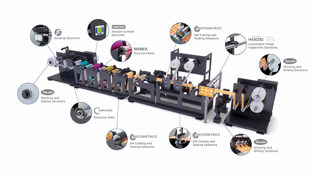 Maxcess launches new web handling technology at Labelexpo Asia | Labels ...