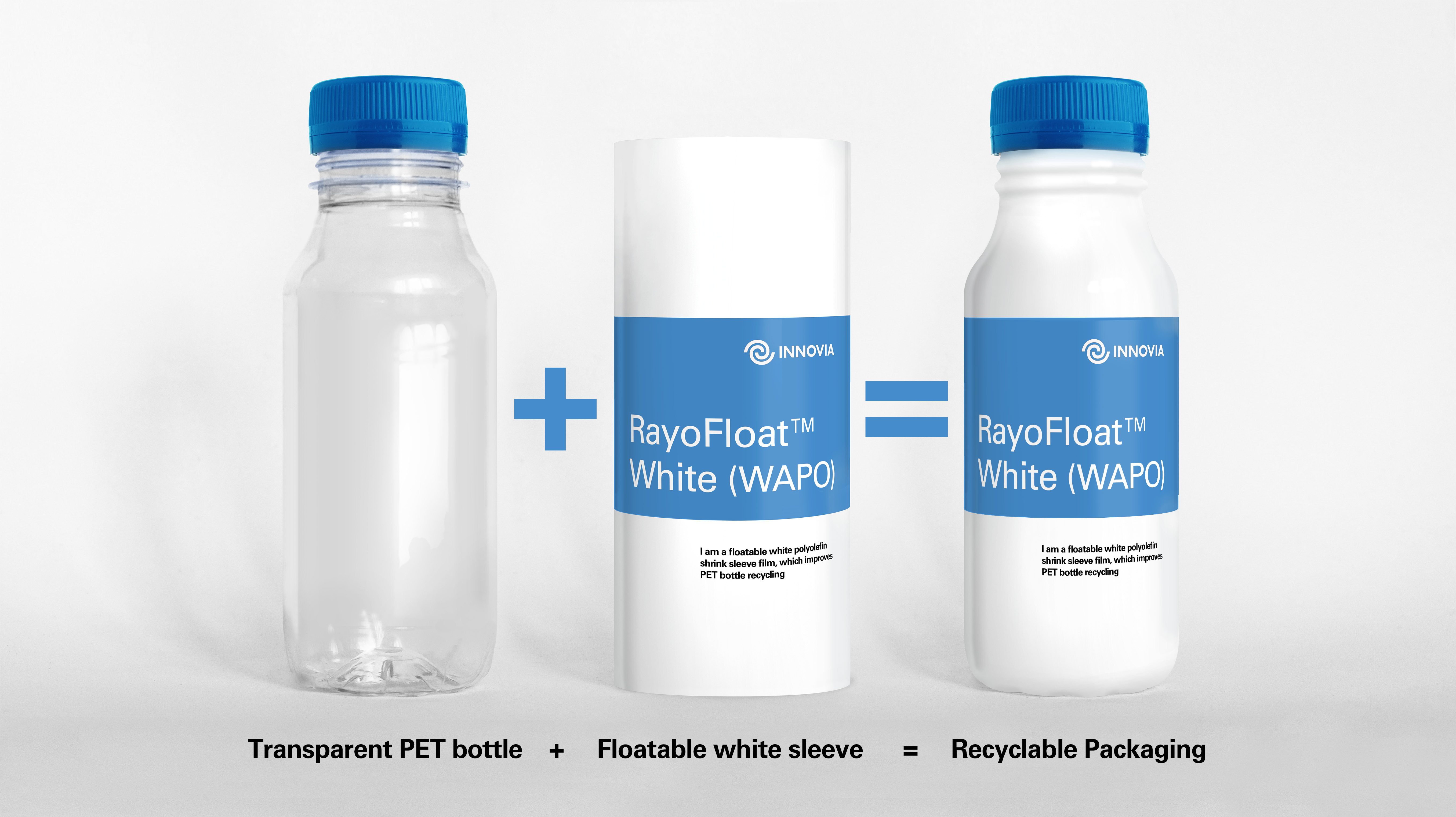 Innovia extends line of floatable polyolefin shrink films | Labels ...