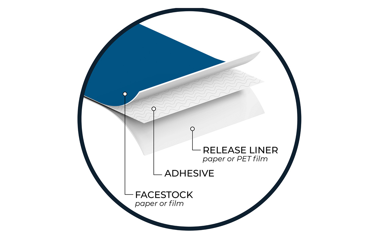 CELAB and TLMI join forces for label release Liner Recycling Initiative ...