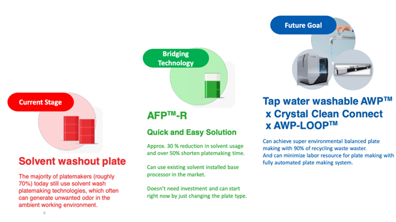 Asahi brings solvent Zero message to FTA Fall Technical Conference ...