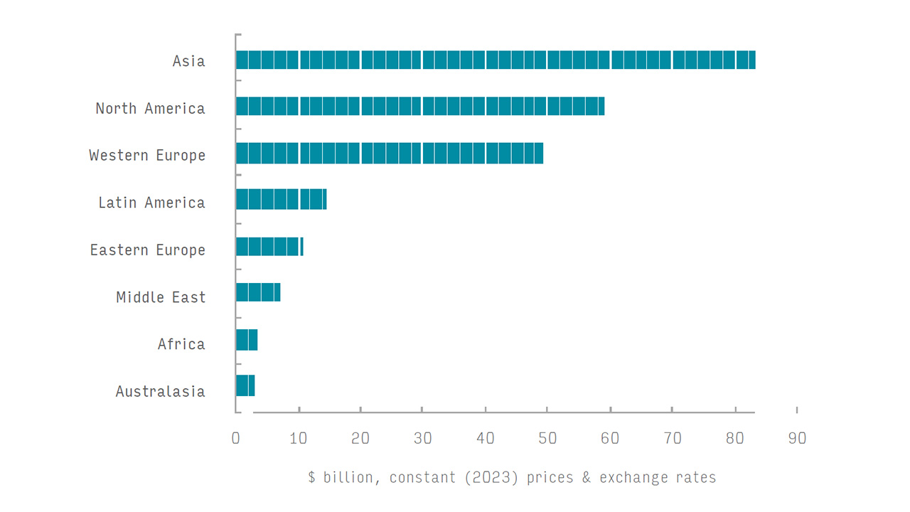 Packaging to power expansion in flexo print to 2029 | Labels & Labeling
