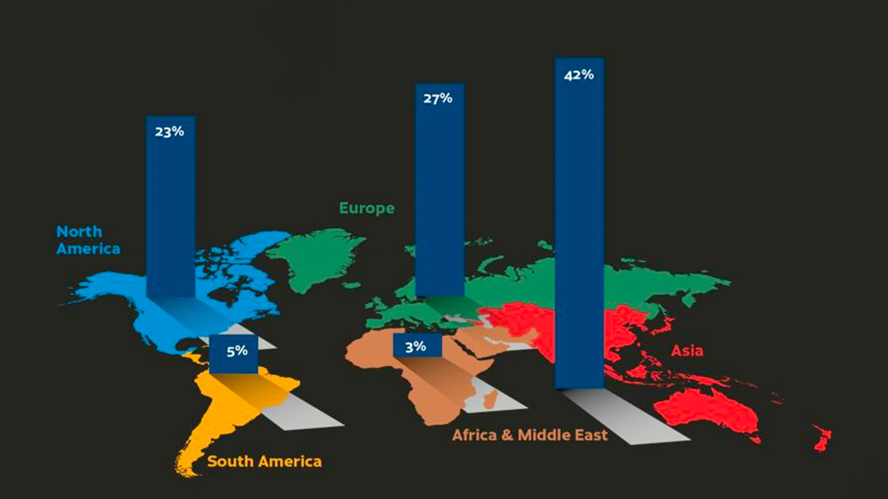 AWA releases Global Pressure-sensitive Label Market Report | Labels ...