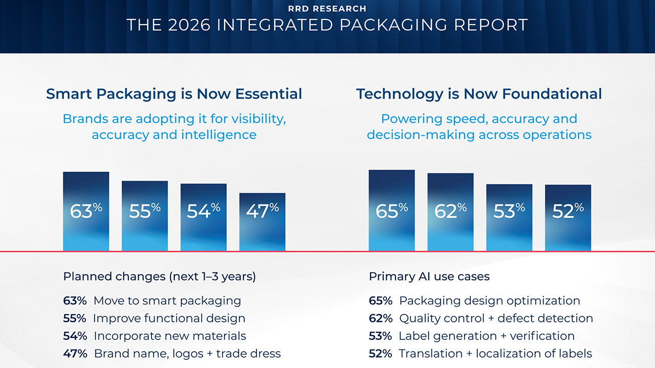 Smart packaging adoption remains slow | Labels & Labeling