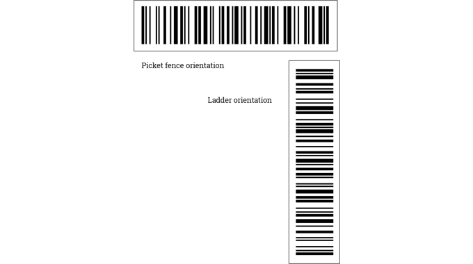 The format and structure of a barcode | Labels & Labeling