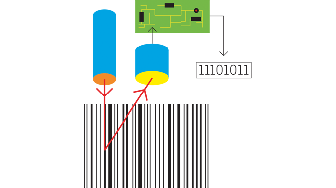 Barcode reading, scanning and data processing | Labels & Labeling