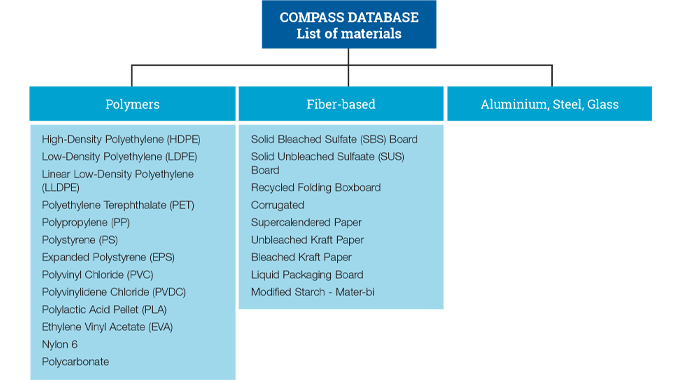 Design for sustainable performance | Labels & Labeling