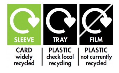 OPRL members achieve perfect compliance scores | Labels & Labeling