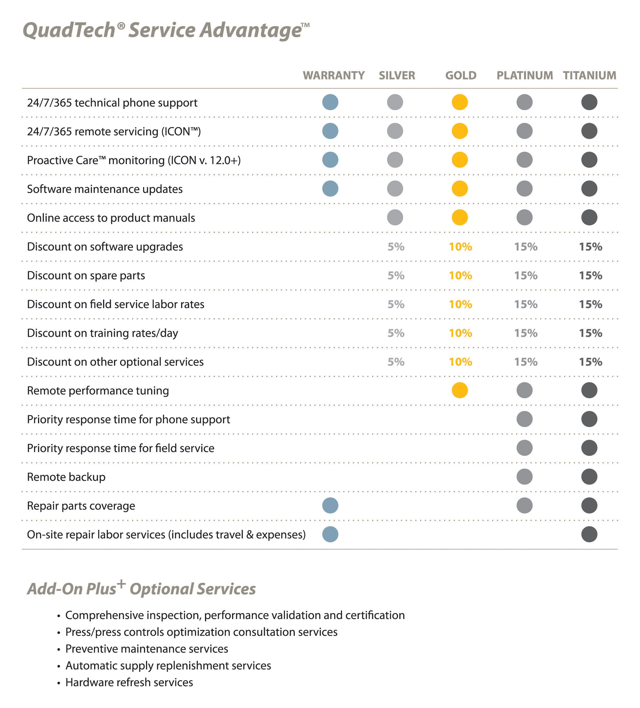 QuadTech updates service offering | Labels & Labeling