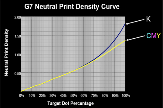 Hammer looks to G7 future | Labels & Labeling