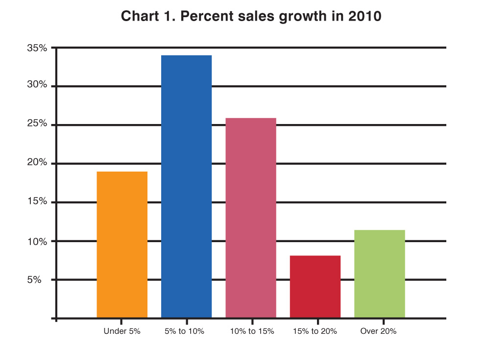 North America label market defies economic gloom | Labels & Labeling