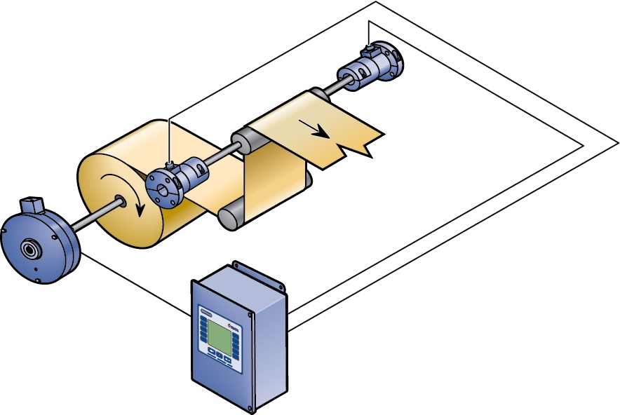 Magpowr details 2014 tension and torque control seminar | Labels & Labeling