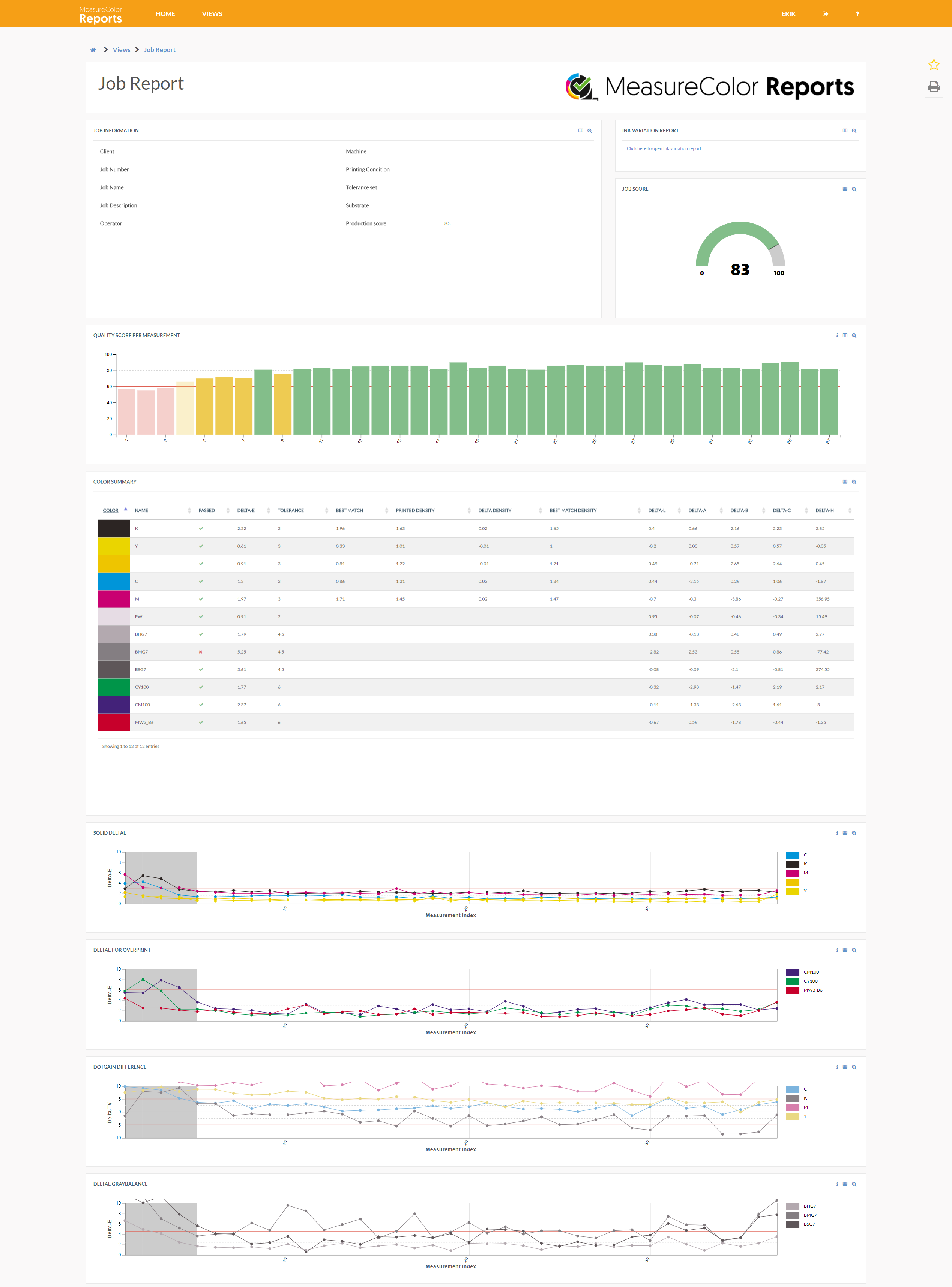 Colorware presents MeasureColor Reports | Labels & Labeling