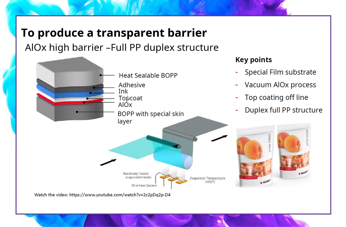 Converting flexible packaging | Labels & Labeling