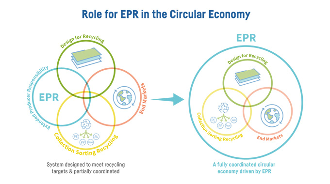 CEFlex launches Criteria for Circularity in flexible packaging | Labels ...