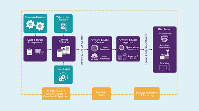 Aston University partners with Kallik | Labels & Labeling