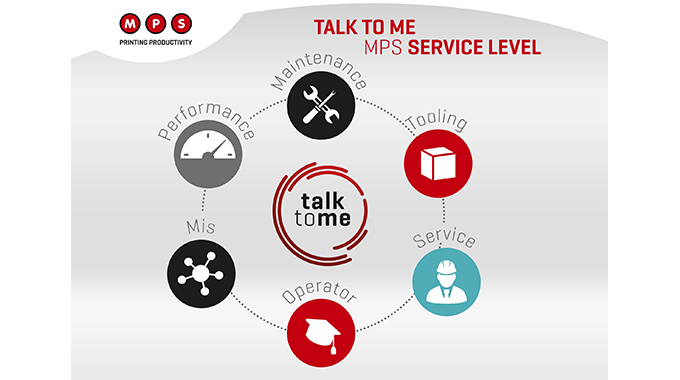 MPS rolls out Talk to me connectivity on all presses | Labels & Labeling