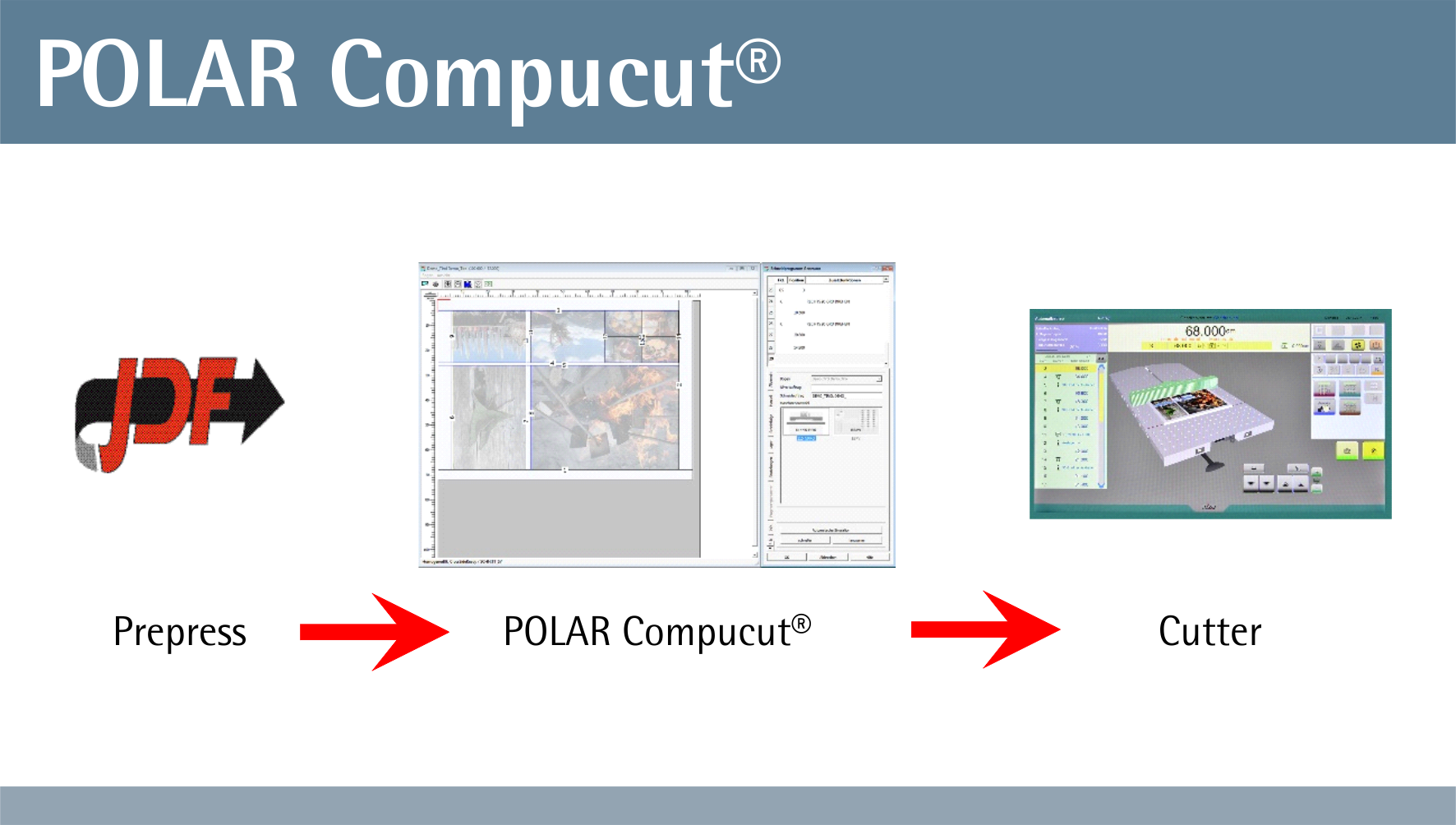 Polar Mohr unveils updated Compucut software | Labels & Labeling