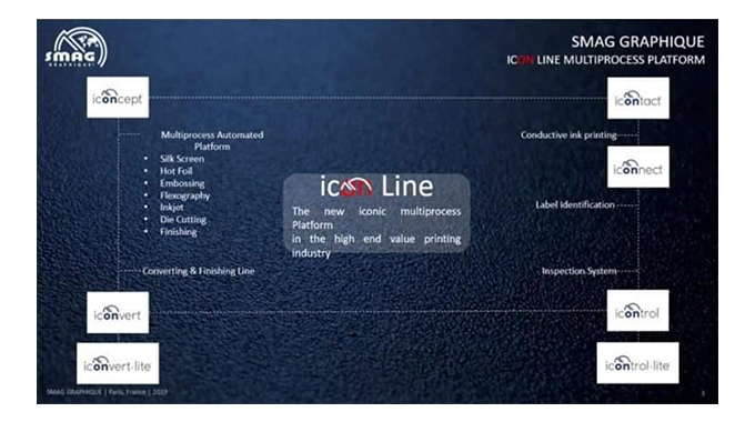 Smag reveals Icon Line Program | Labels & Labeling
