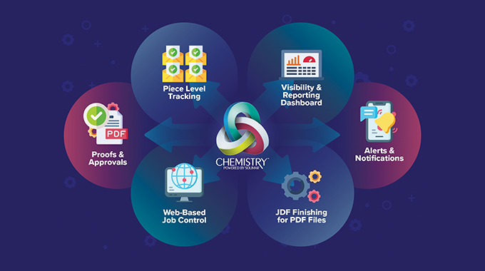 Solimar Systems updates SOLitrack | Labels & Labeling