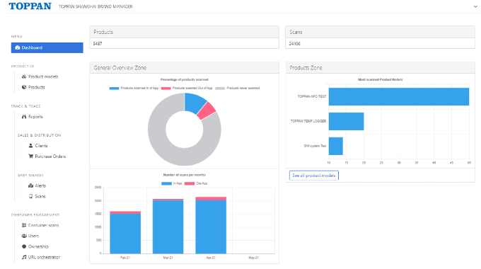 Toppan launches product ID authentication platform in China | Labels ...
