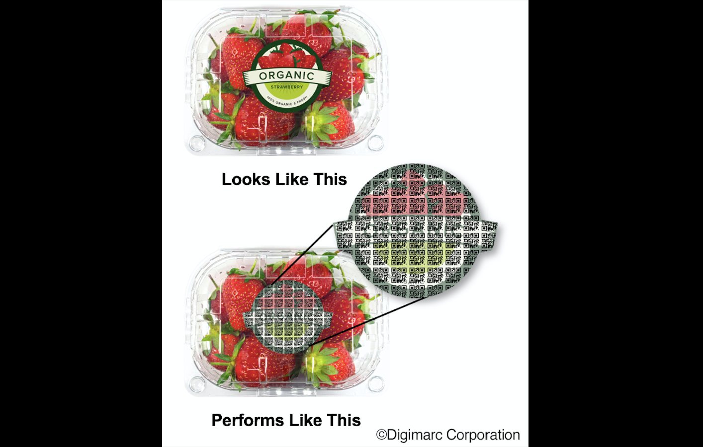 Adding value with connected packaging | Labels & Labeling