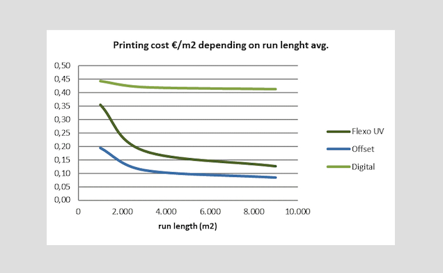Offset opportunity | Labels & Labeling