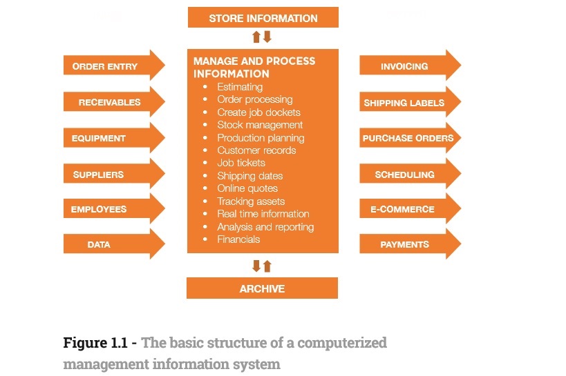 Choosing an MIS supplier | Labels & Labeling