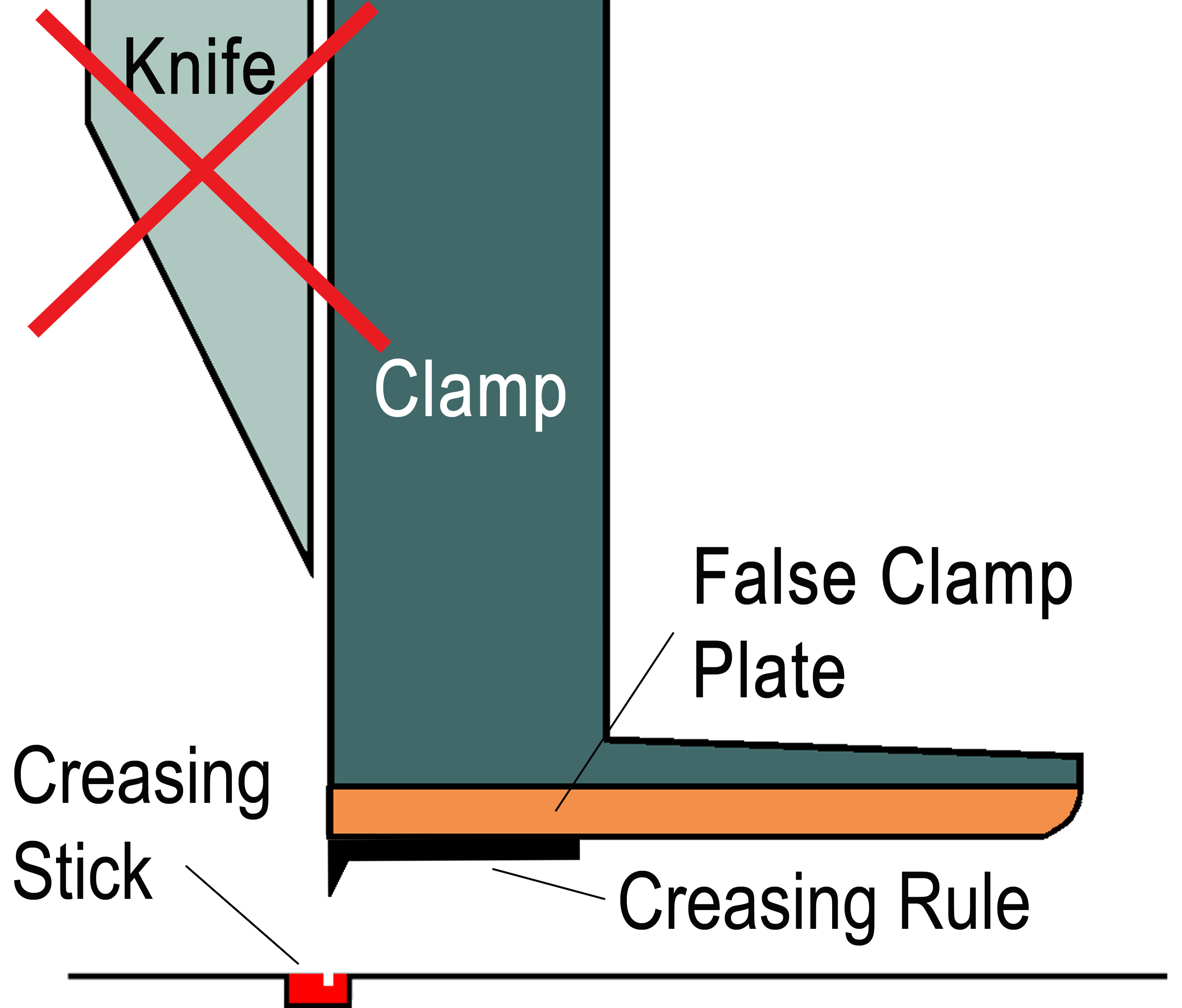 Polar agrees sales deal with Guillo-Crease | Labels & Labeling