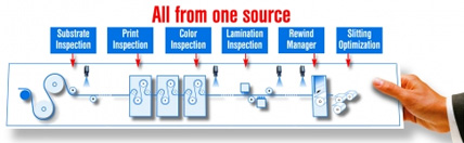 ISRA VISION - Stand C109 | Labels & Labeling