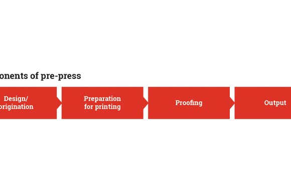 Label Academy | Labels & Labeling