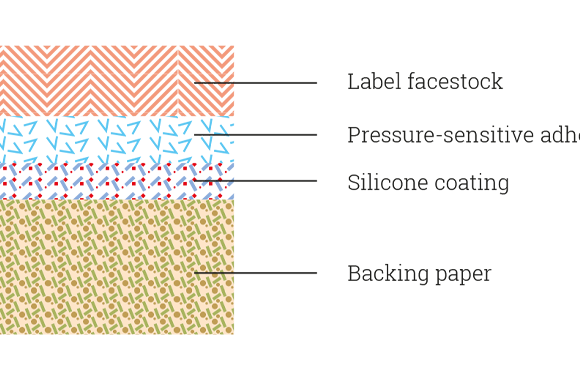 Label Academy | Labels & Labeling