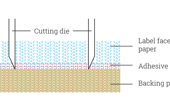 Labels & Labeling | The world of package printing