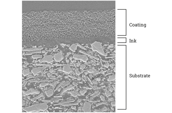 Label Academy | Labels & Labeling